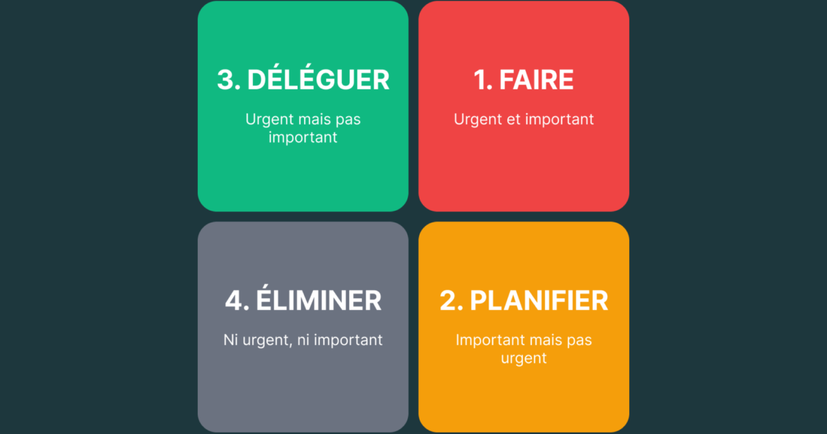 Distinguishing between urgency and importance: The time… | Witify