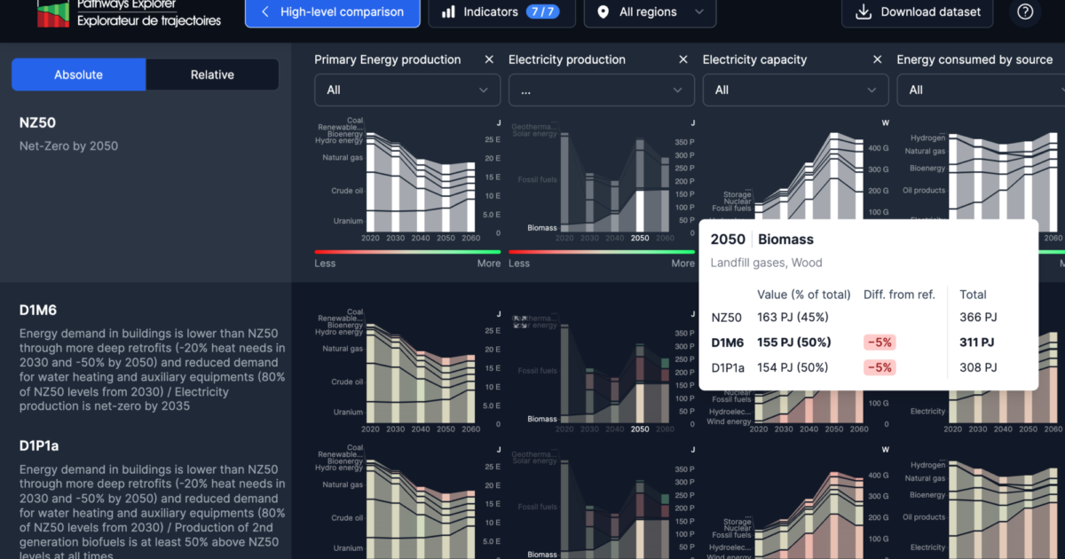 Case study: Natural Resources Canada | Witify